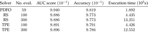 Hyperparameter Tuning Problem On The Dataset Ijcnn1 Download