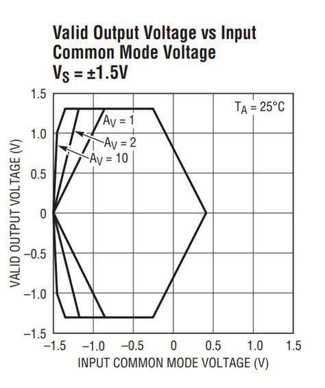 Operational Amplifier Instrumentation Output Not Matching Voltage Drop In LTspice