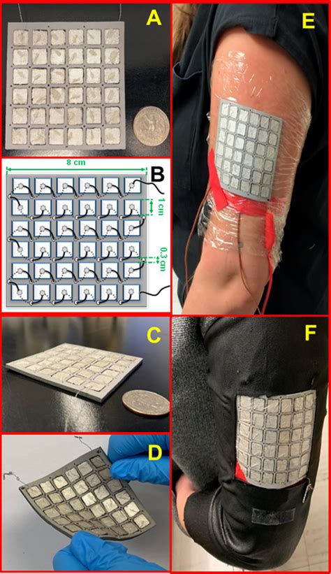 A Complete Wearable Thermoelectric Device B Schematic Of The Download Scientific Diagram