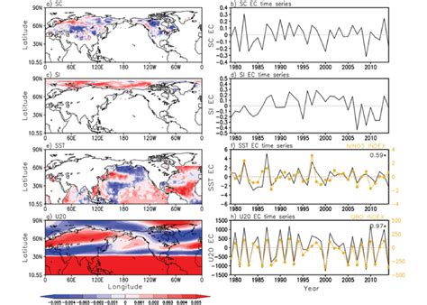 A The Leading Mode And B Ec Time Series Of Sc From The Multivariate Download Scientific