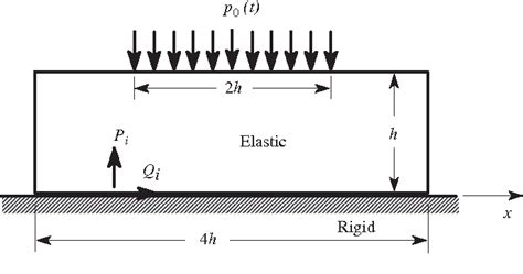 Figure 1 From Response Of Frictional Receding Contact Problems To Cyclic Loading Semantic Scholar