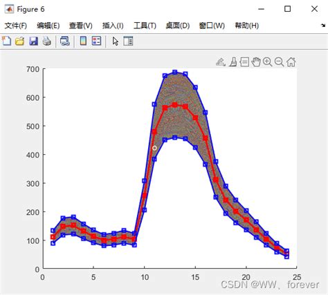 论文复现：模拟风电不确定性——拉丁超立方抽样生成及缩减场景（matlab全代码）拉丁超立方抽样matlab代码 Csdn博客