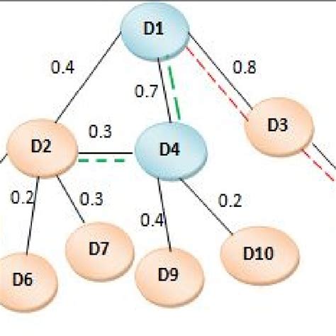 architecture of mvcnn download scientific diagram