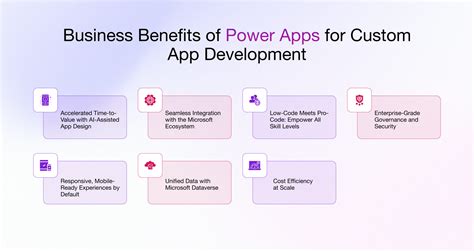 Build Custom Business Apps With Microsoft Power Apps
