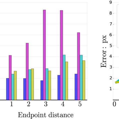 The Main Image Processing Steps A Original Image E Frangi Filter Download Scientific