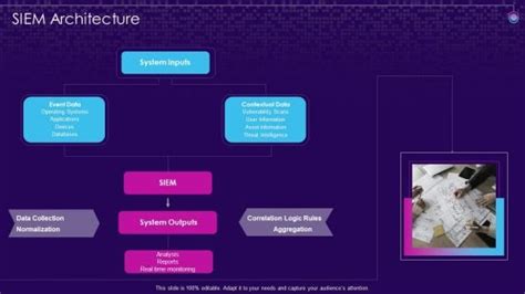 Siem Architecture Flowchart Powerpoint Templates Slides And Graphics
