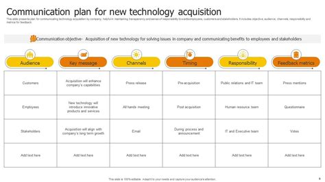 Merger And Acquisition Communication Plan Powerpoint Ppt Template