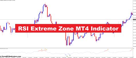 Rsi Extreme Zone Mt4 Indicator