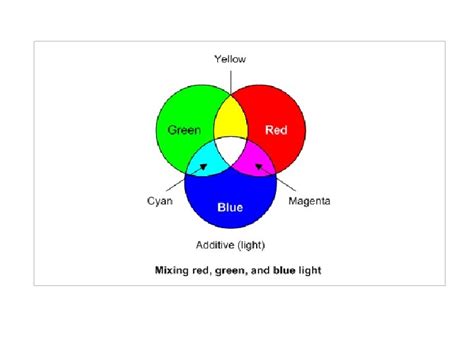 Cathode Ray Tube CRT Screen Monitor Visual Display