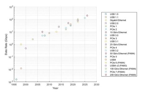 什么是 Serdes？ Matlab And Simulink