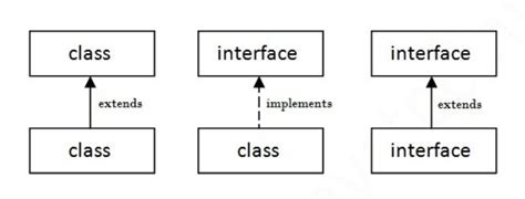 java da interface nedir java da interface nedir sorusuna cevap… by