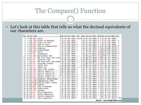 Ppt Objective 704 Apply Built In String Functions 3 Powerpoint