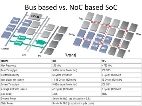 Dept Of Electrical And Computer Engr Marquette University Ppt Download