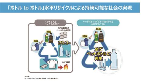 ペットボトル水平リサイクル事業の協定締結 瀬戸市