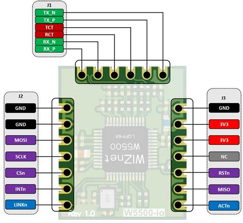 Wiznet Expands Its Portfolio Network Modules On PCBs WIZNET