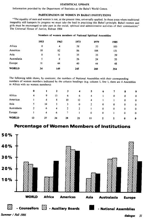 Sexual Equality in the Bahá í Community