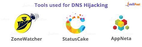 Dns Hijacking What Is Types And Tools Intellipaat