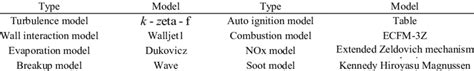 Submodels Used In The Calculation Download Table