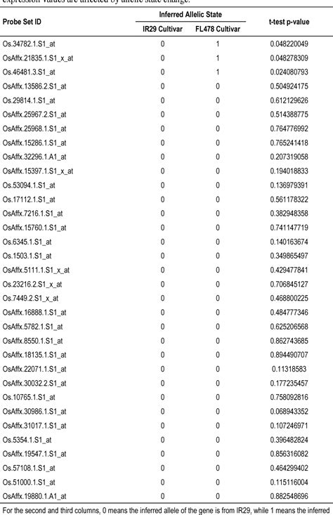 Figure 1 From A Partial Regression Coefficient Analysis Framework To