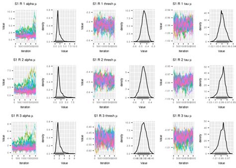 MCMC Three Level Model Attempt Selected Level Run Parameters Download Scientific