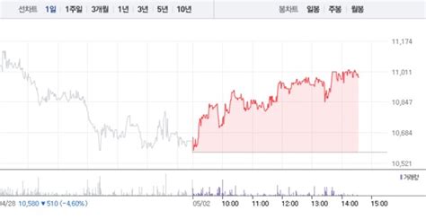 Kc코트렐·그린케미칼 탄소중립 관련주 상승에 급등특히 Kc코트렐 7 급등