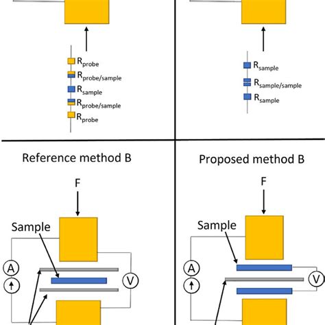 Schematic Of The Four Measurement Setups Used For Contact Resistance