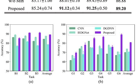 Figure 1 From Adversarial Mutual Information Guided Single Domain Generalization Network For