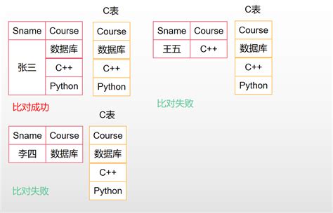 数据库关系代数详解 从大数据到人工智能
