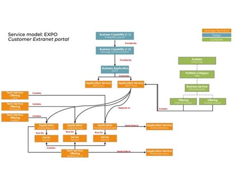 Csdm Presentation And Naming Conventions Pdf Computer Software And