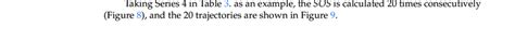 Comparison Of Parameter Optimization Results Download Scientific Diagram