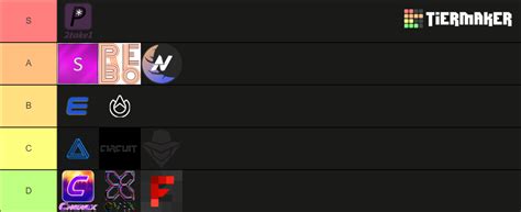 Gta Paid Menu 2023 Tier List Community Rankings TierMaker