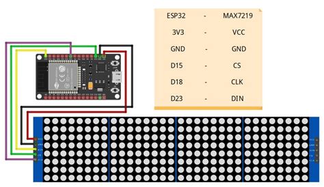 Cómo Crear Un Letrero Electrónico Con Matriz De Leds Max7219 8x32 En