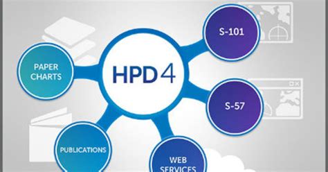 new caris hpd 4 0 release will advance existing capabilities geoconnexion