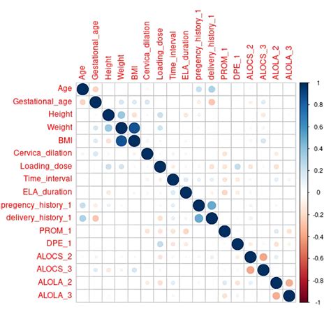 Nomogram For The Failed Conversion Of Labor Analgesia Jpr