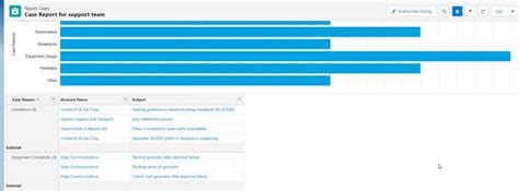 How To Create Case Report For Support In Salesforce