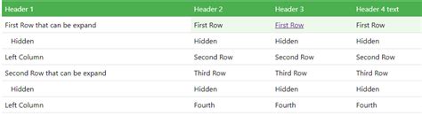 Matplotlib Plotting Stacked Barchart With Pandas Of Multiple Columns
