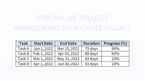 Optimize Project Efficiency With Gantt Chart Visualization Excel