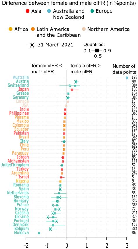 Difference Between Female And Male Cifr Download Scientific Diagram