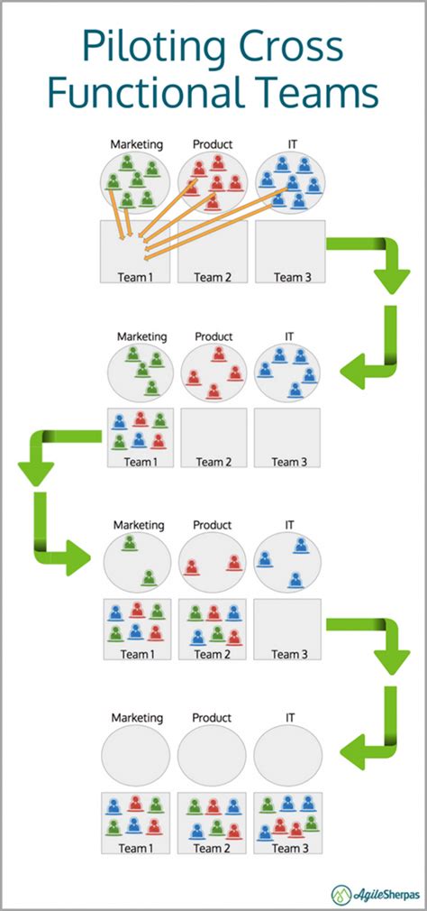 The 7 Most Common Agile Marketing Mistakes And How To Avoid Them