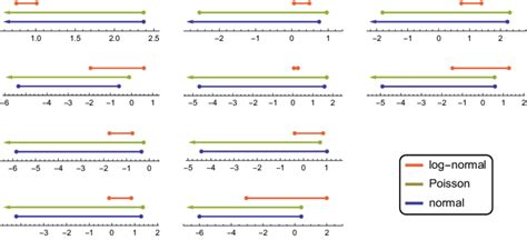 Top Range Of Validity In The Volume V On Logarithmic Scale For