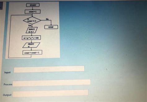 Solved Identify The Inputss Processes And Outputs