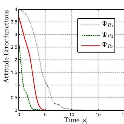 The Effect Of J2 Perturbation On The Ground Shadow Track Download Scientific Diagram