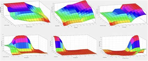 Three Projections For Rangeland Of Quality Effect Function Depending On
