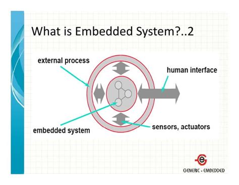 introduction to embedded system design pdf computing technology