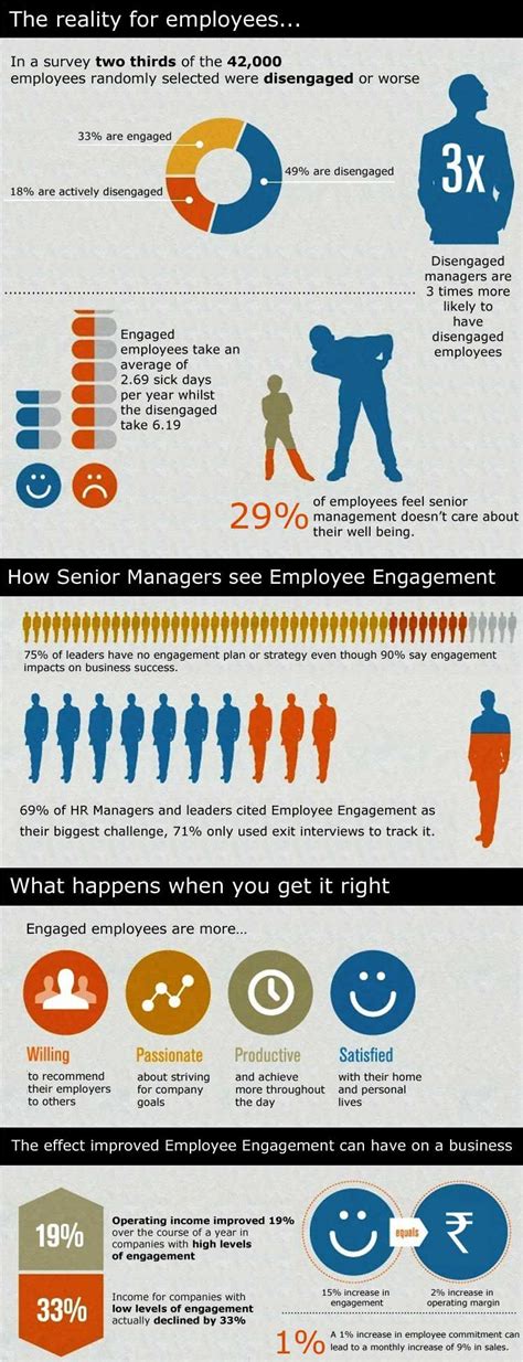 The Reality For Employees Visual Ly Employee Infographic Employee