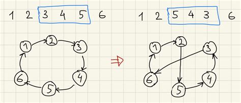Converging On Simulated Annealing Borys Minaiev S Blog