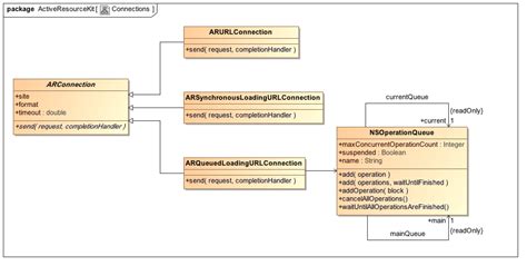 Database Connection Class Diagram Uml Class Diagram Example