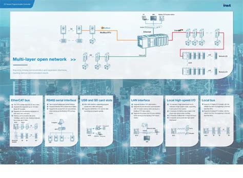 Invt Multiaxis Motion Controller 230v Ac At ₹ 40000piece In Ahmedabad Id 2852002385497