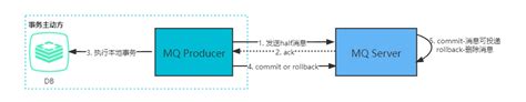 springboot 第九章 cap和分布式事务 springboot 分布式事务 csdn博客
