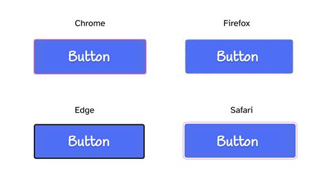 a guide to designing accessible wcag compliant focus indicators